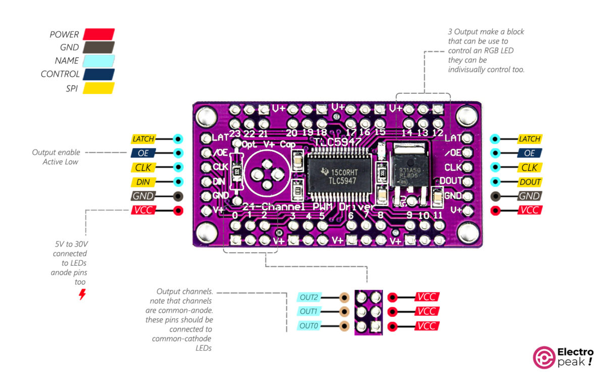 PWM driver module, TLC5947, 12Bit, 24 channels